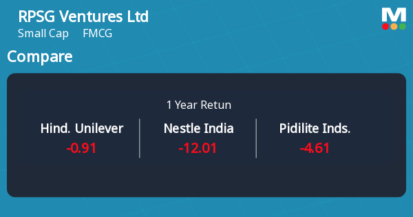 Compare RPSG Ventures Ltd (RPSGVENT) vs. Peers: TCS, Wipro, Tech ...
