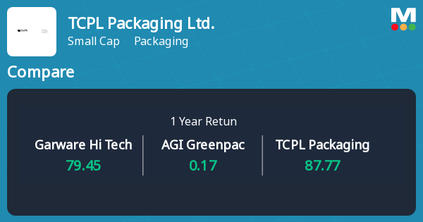 Compare TCPL Packaging Ltd. (TCPLPACK) vs. Peers: TCS, Wipro, Tech ...