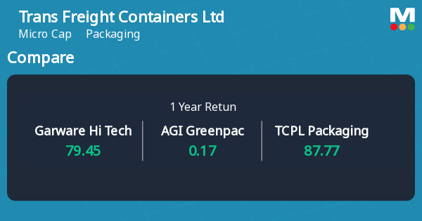 Compare Trans Freight Containers Ltd (TRANSFREIT) vs. Peers: TCS, Wipro ...