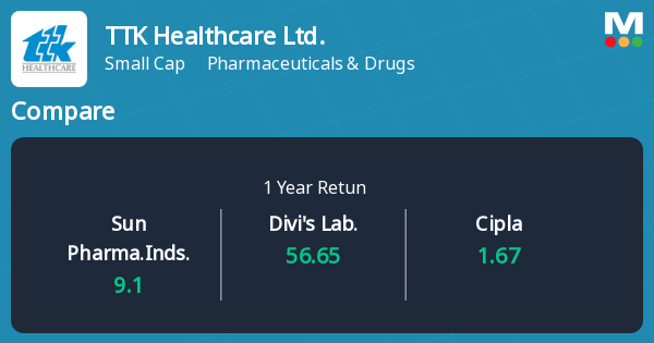 Compare TTK Healthcare Ltd. (TTKHLTCARE) vs. Peers: TCS, Wipro, Tech ...