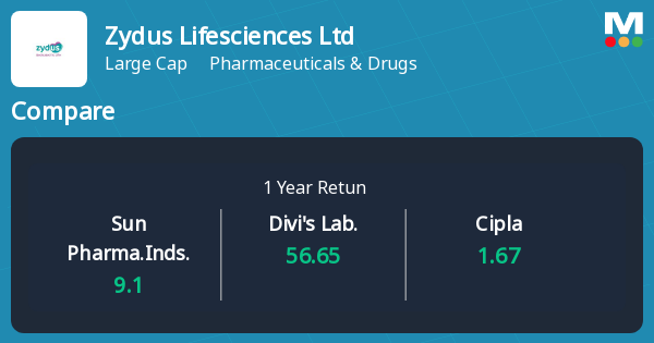 Compare Zydus Lifesciences Ltd (ZYDUSLIFE) vs. Peers: TCS, Wipro, Tech ...