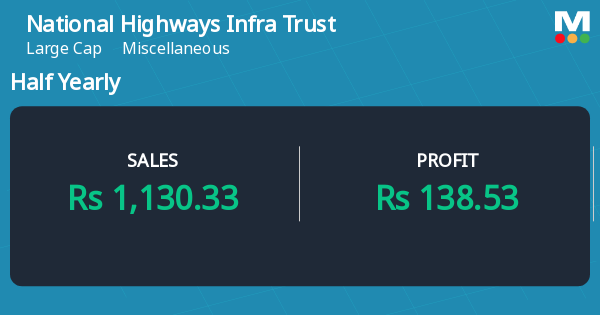 National Highways Infra Trust Half-Yearly Results: Standalone ...
