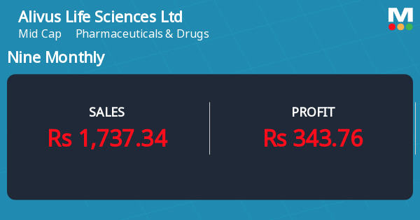 Alivus Life Sciences Ltd Nine-Monthly Results: Standalone ...
