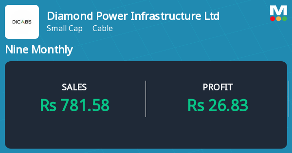 Diamond Power Infrastructure Ltd Nine-Monthly Results: Standalone ...