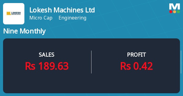 Lokesh Machines Ltd Nine-Monthly Results: Standalone & Consolidated ...