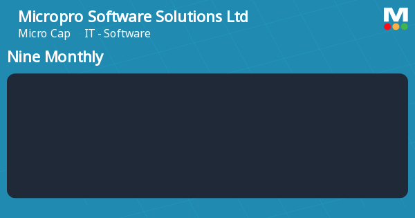 Micropro Software Solutions Ltd Nine-Monthly Results: Standalone ...