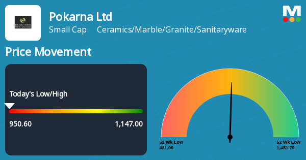 Pokarna Ltd (POKARNA) Stock Price Analysis | 52-Week High/Low ...