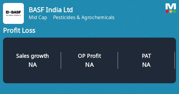BASF India Ltd Profit & Loss Statement: Consolidated Financial Analysis ...