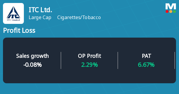 ITC Ltd. Profit & Loss Statement: Consolidated Financial Analysis ...