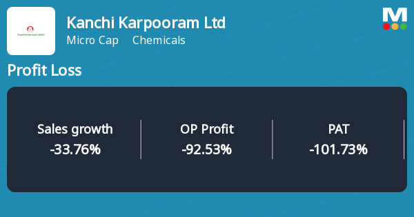 Kanchi Karpooram Ltd Profit & Loss Statement: Consolidated Financial ...