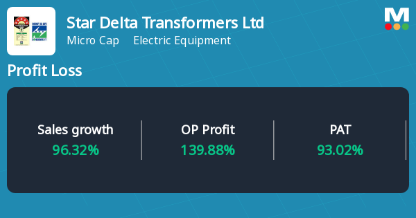 Star Delta Transformers Ltd Profit & Loss Statement: Consolidated Financial Analysis & Trends ...
