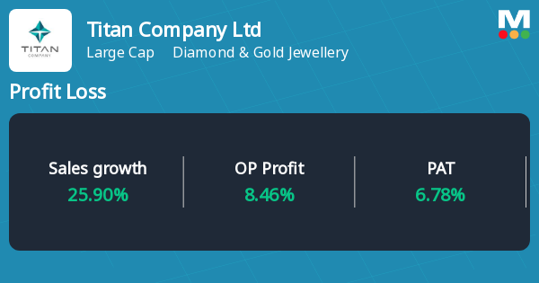 Titan Company Ltd Profit & Loss Statement: Consolidated Financial ...