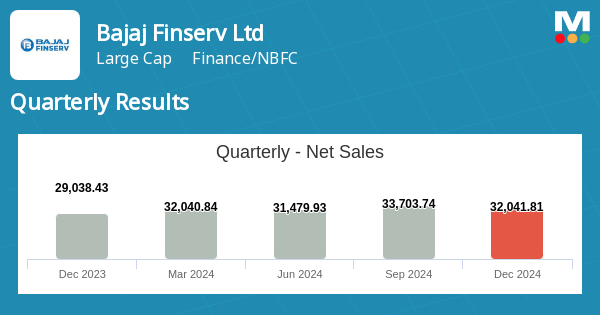 Bajaj Finserv Ltd Quarterly Results: Standalone & Consolidated Reports | Analysis & Trends (15 ...