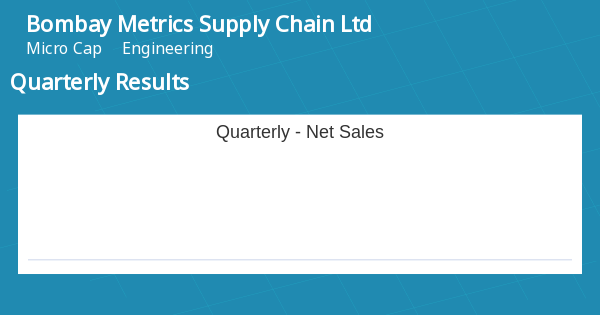 Bombay Metrics Supply Chain Ltd Quarterly Results: Standalone & Consolidated Reports | Analysis ...