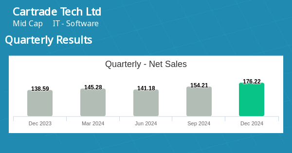 Cartrade Tech Ltd Quarterly Results: Standalone & Consolidated Reports ...