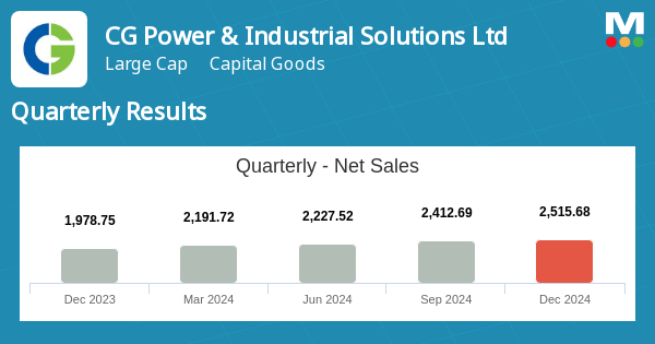 CG Power & Industrial Solutions Ltd Quarterly Results: Standalone ...
