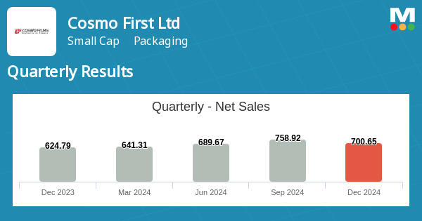 Cosmo First Ltd Quarterly Results: Standalone & Consolidated Reports ...