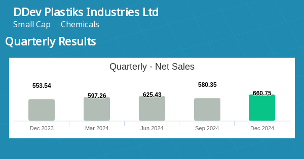 DDev Plastiks Industries Ltd Quarterly Results: Standalone ...