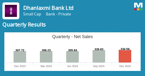 Dhanlaxmi Bank Ltd Quarterly Results: Standalone & Consolidated Reports ...