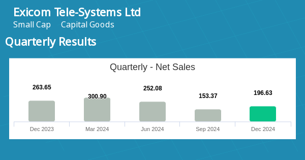 Exicom Tele-Systems Ltd Quarterly Results: Standalone & Consolidated ...