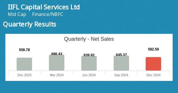 IIFL Capital Services Ltd Quarterly Results: Standalone & Consolidated ...