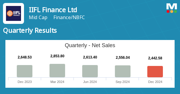IIFL Finance Ltd Quarterly Results: Standalone & Consolidated Reports ...