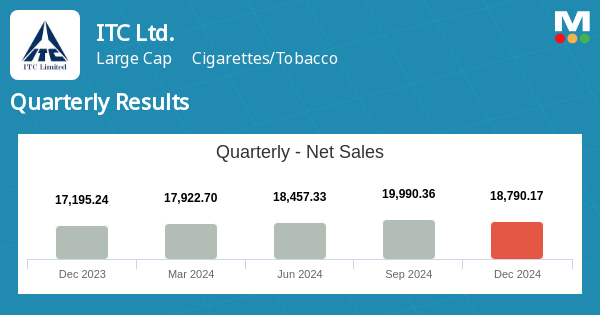 ITC Ltd. Quarterly Results: Standalone & Consolidated Reports ...