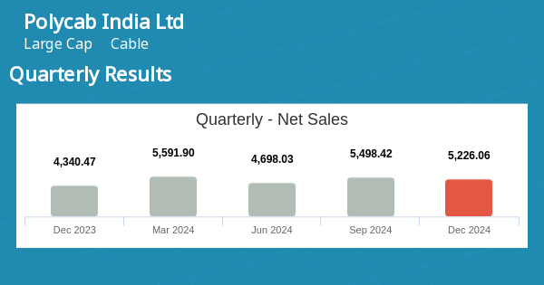 Polycab India Ltd Quarterly Results: Standalone & Consolidated Reports ...