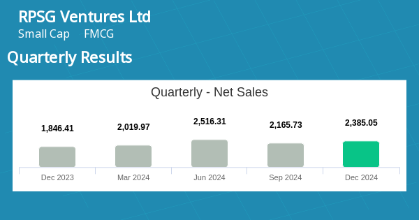 RPSG Ventures Ltd Quarterly Results: Standalone & Consolidated Reports ...