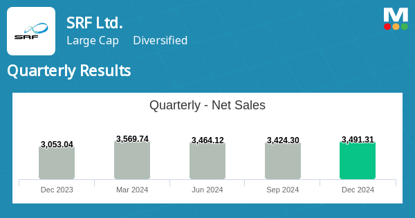 SRF Ltd. Quarterly Results: Standalone & Consolidated Reports ...