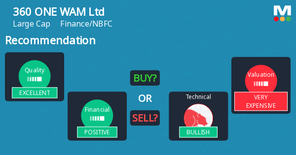 360 ONE WAM Ltd (360ONE) Stock Recommendation | Score, Valuation ...