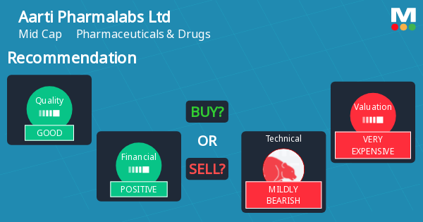 Aarti Pharmalabs Ltd (AARTIPHARM) Stock Recommendation | Score ...