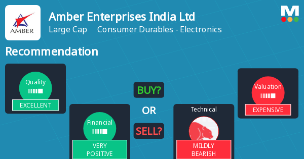 Amber Enterprises India Ltd (AMBER) Stock Recommendation | Score ...