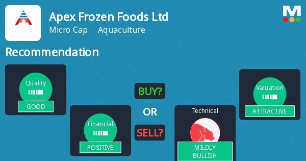 Apex Frozen Foods Ltd (APEX) Stock Recommendation | Score, Valuation ...