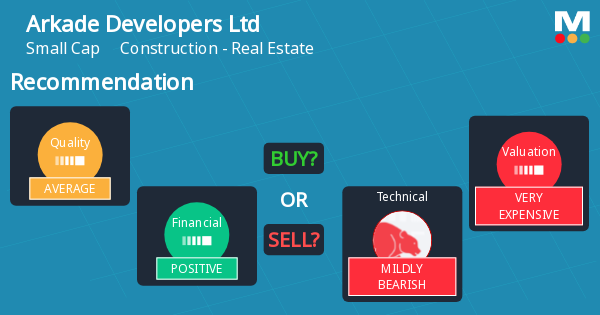 Arkade Developers Ltd (ARKADE) Stock Recommendation | Score, Valuation ...
