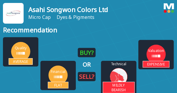 Asahi Songwon Colors Ltd (ASAHISONG) Stock Recommendation | Score ...