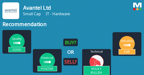 Avantel Ltd (AVANTEL) Stock Recommendation | Score, Valuation ...