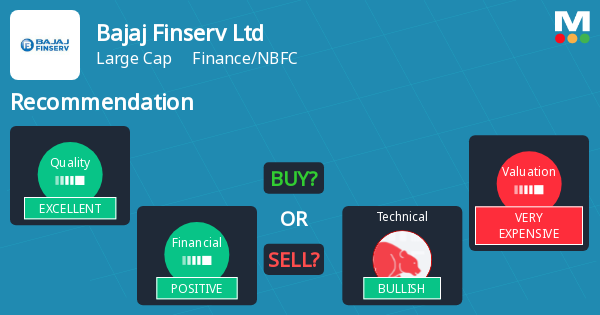 Bajaj Finserv Ltd (BAJAJFINSV) Stock Recommendation | Score, Valuation, Technicals & Financial Trend