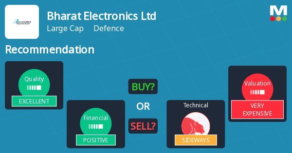 Bharat Electronics Ltd (BEL) Stock Recommendation | Score, Valuation ...