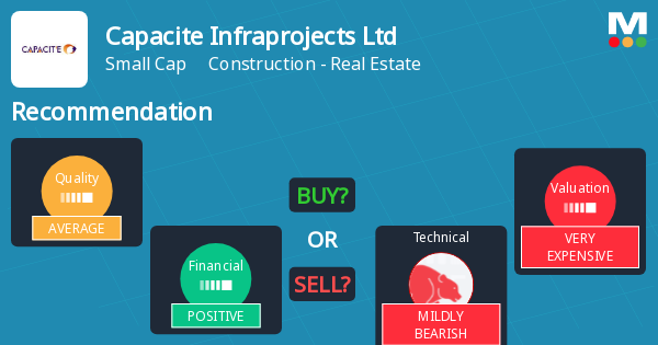 Capacite Infraprojects Ltd (CAPACITE) Stock Recommendation | Score ...