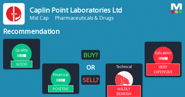 Caplin Point Laboratories Ltd (CAPLIPOINT) Stock Recommendation | Score ...