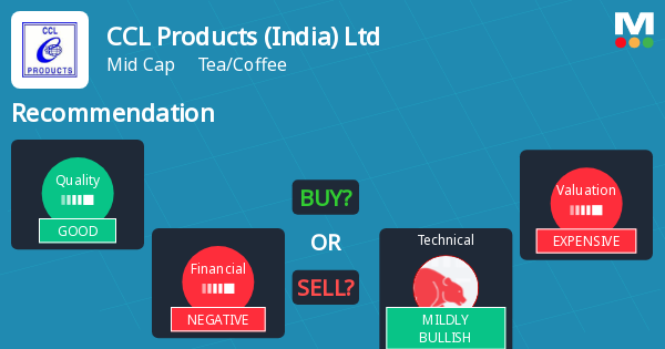 CCL Products (India) Ltd (CCL) Stock Recommendation | Score, Valuation ...