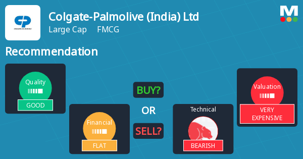 Colgate-Palmolive (India) Ltd (COLPAL) Stock Recommendation | Score ...
