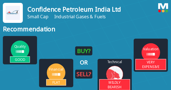 Confidence Petroleum India Ltd (CONFIPET) Stock Recommendation | Score, Valuation, Technicals ...