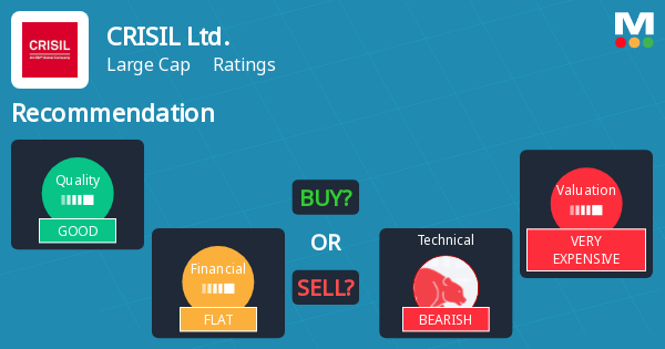 CRISIL Ltd. (CRISIL) Stock Recommendation | Score, Valuation ...
