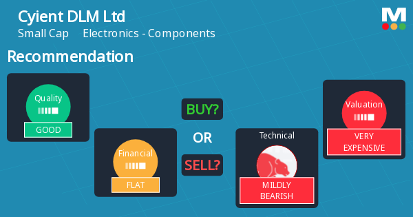 Cyient DLM Ltd (CYIENTDLM) Stock Recommendation | Score, Valuation ...