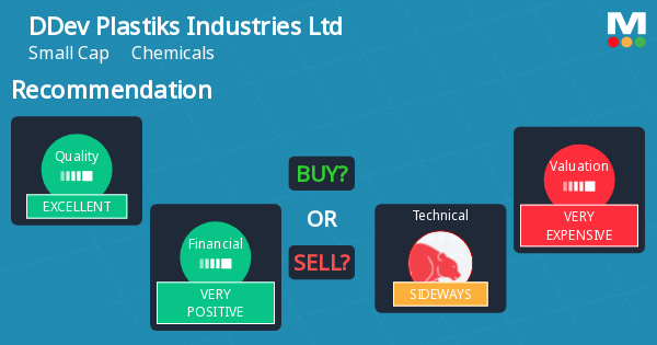 DDev Plastiks Industries Ltd (DDEVPLSTIK) Stock Recommendation | Score ...