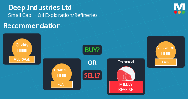 Deep Industries Ltd (DEEPINDS) Stock Recommendation | Score, Valuation ...