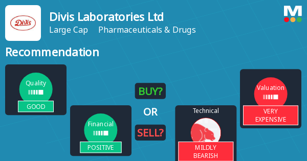 Divis Laboratories Ltd (DIVISLAB) Stock Recommendation | Score ...