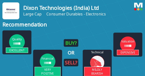 Dixon Technologies (India) Ltd (DIXON) Stock Recommendation | Score, Valuation, Technicals ...